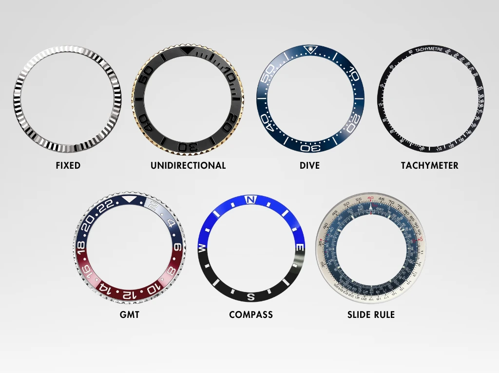 Anatomy of a Watch: A Comprehensive Guide